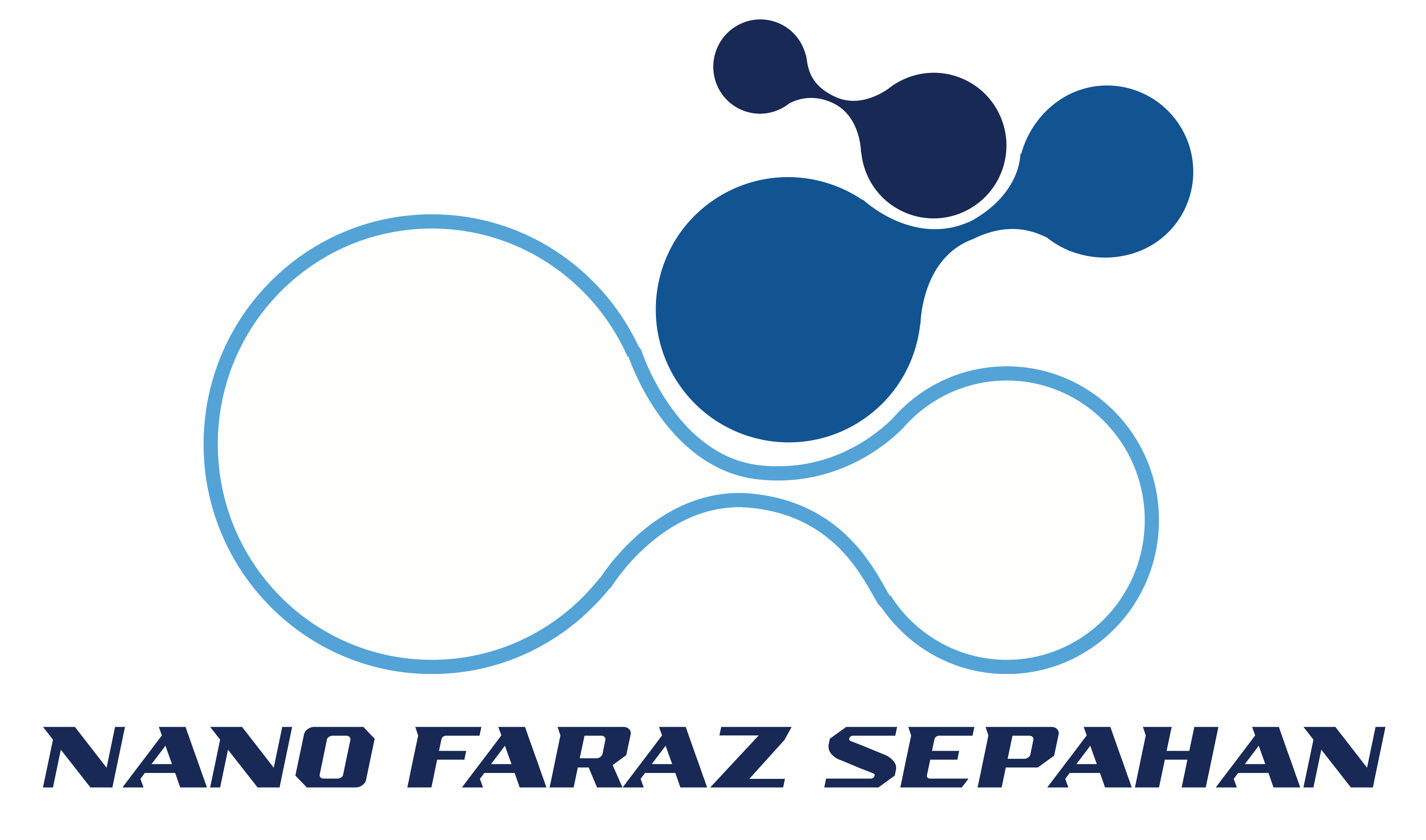 Contact us - Nano Faraz Sepahan